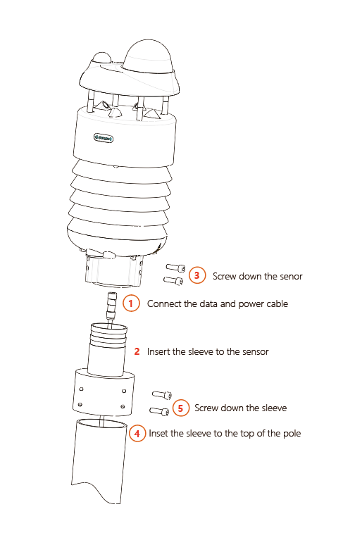 Getting Started with SenseCAP ONE Compact Weather Sensor | Seeed Studio Wiki